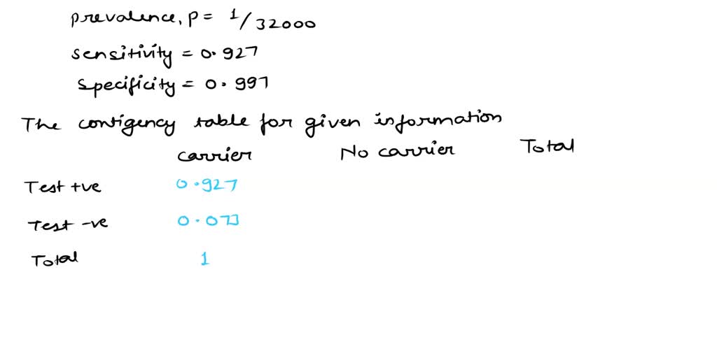 SOLVED: Oexle et al. (A-7) calculated the negative predictive value of ...
