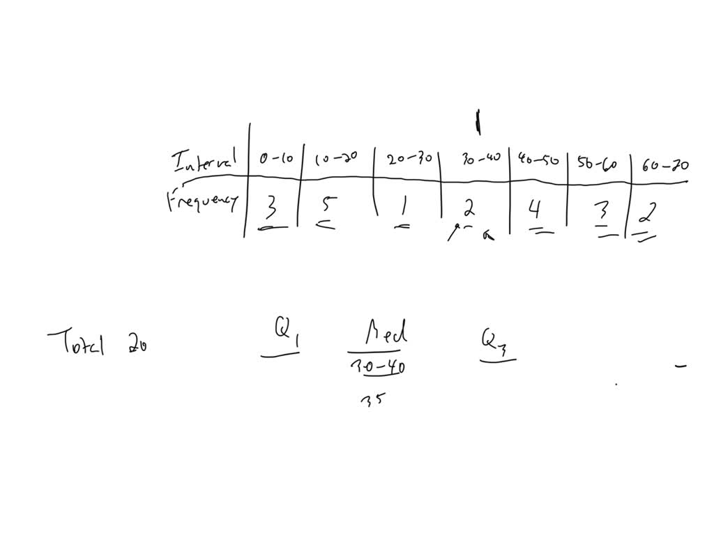 SOLVED: Case Study Consider the following data: Class Interval: 0-10 ...