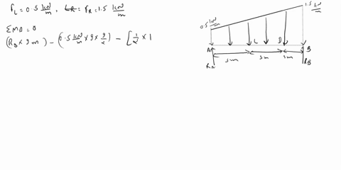 the assembly supports a uniform distributed load w15 knm as shown ...