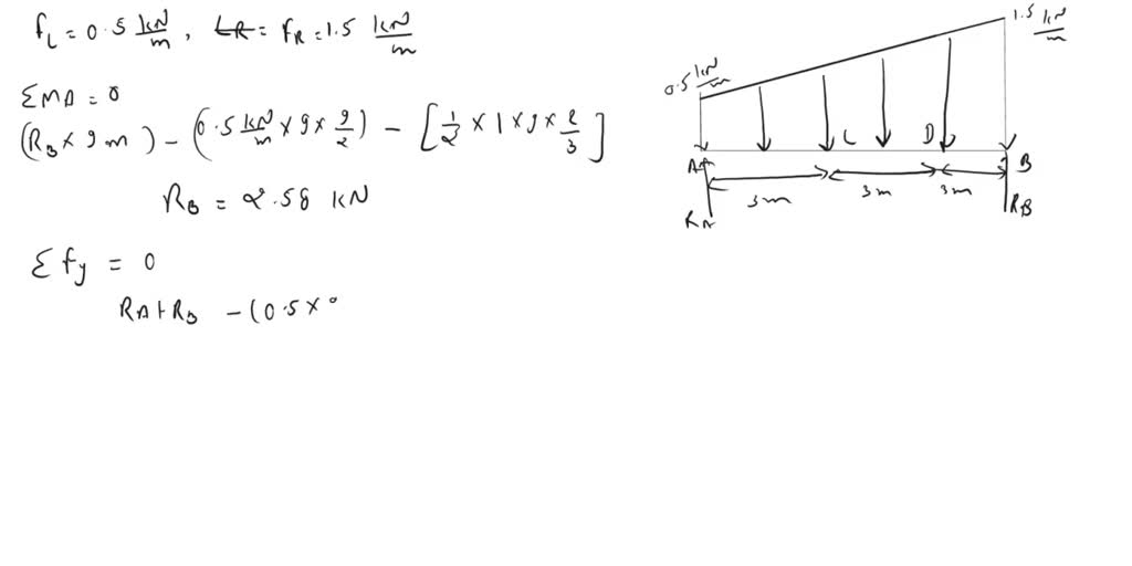 SOLVED: 1-18. The beam supports the distributed load shown. Determine the resultant internal ...