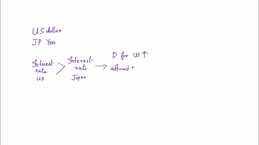 SOLVED: Assume the current U.S. dollar-yen spot rate is ¥110/. Further, the current nominal 180 ...