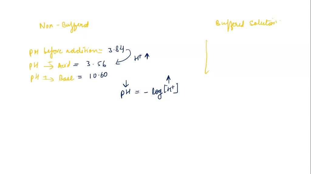 SOLVED: Three buffer solutions and the table: Using the pH values obtained for your base ...