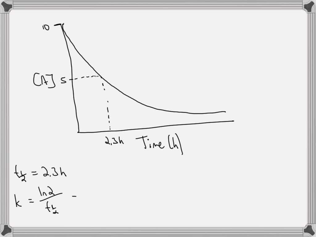 SOLVED: The graph below depicts the consumption of reactant A during a ...