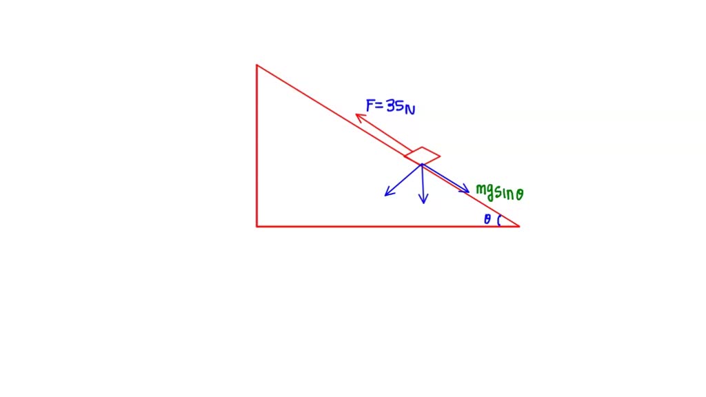 SOLVED: 'The system shown below verge Of starting Move up the Incline ...