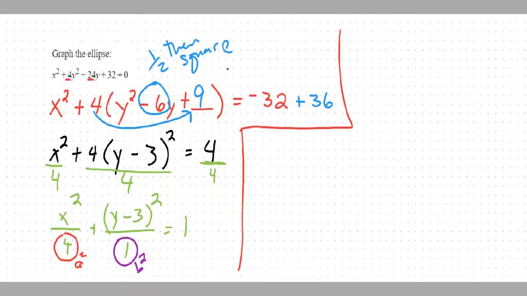 SOLVED: Graph the ellipse. Label the center and vertices. x2 + 4y2 - 24y + 32 = 0
