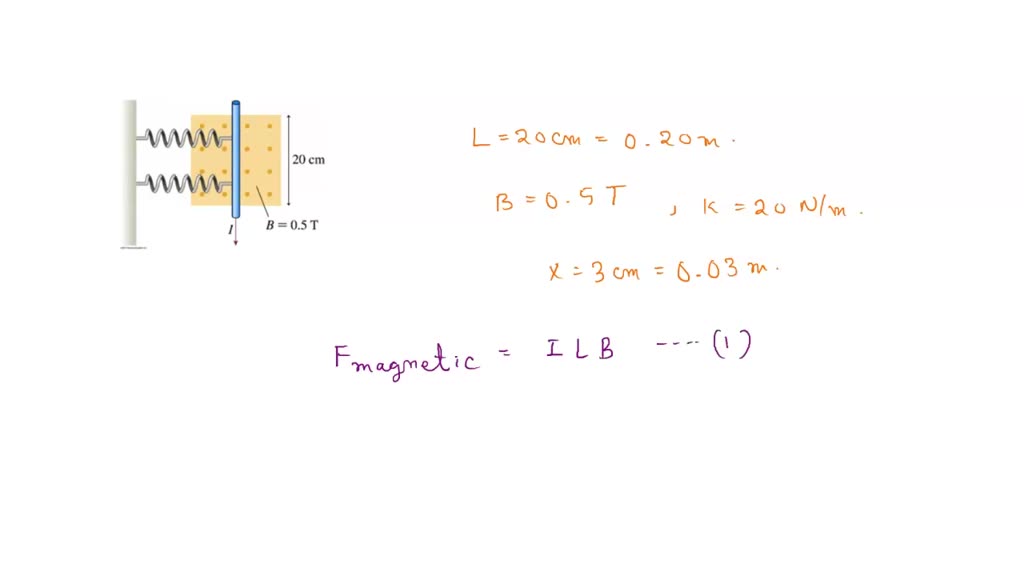 SOLVED: The two springs in the figure each have a spring constant k ...