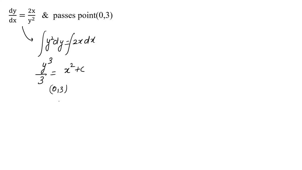 Solved Problem 7 Find A Curve In The X Y Plane That Passes Through