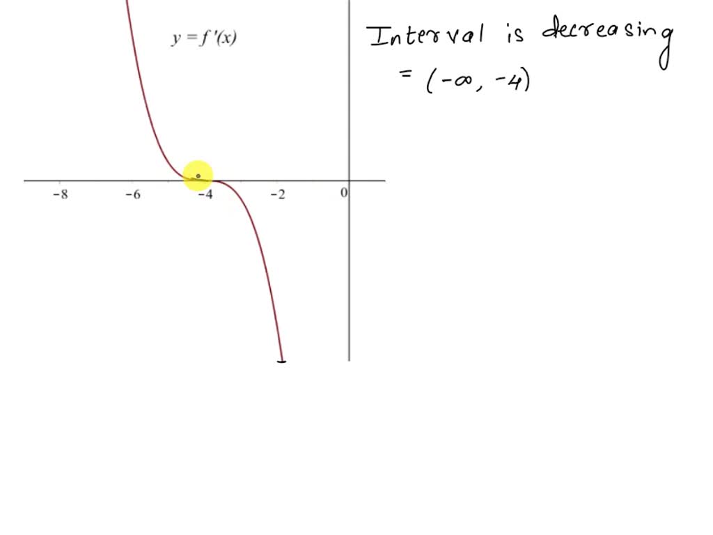 SOLVED: Texts: Identify where f is increasing and where f is decreasing ...