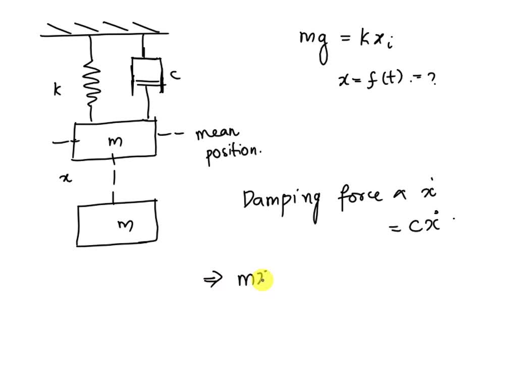 Analytically derive the equation of motion for the free vibration of ...