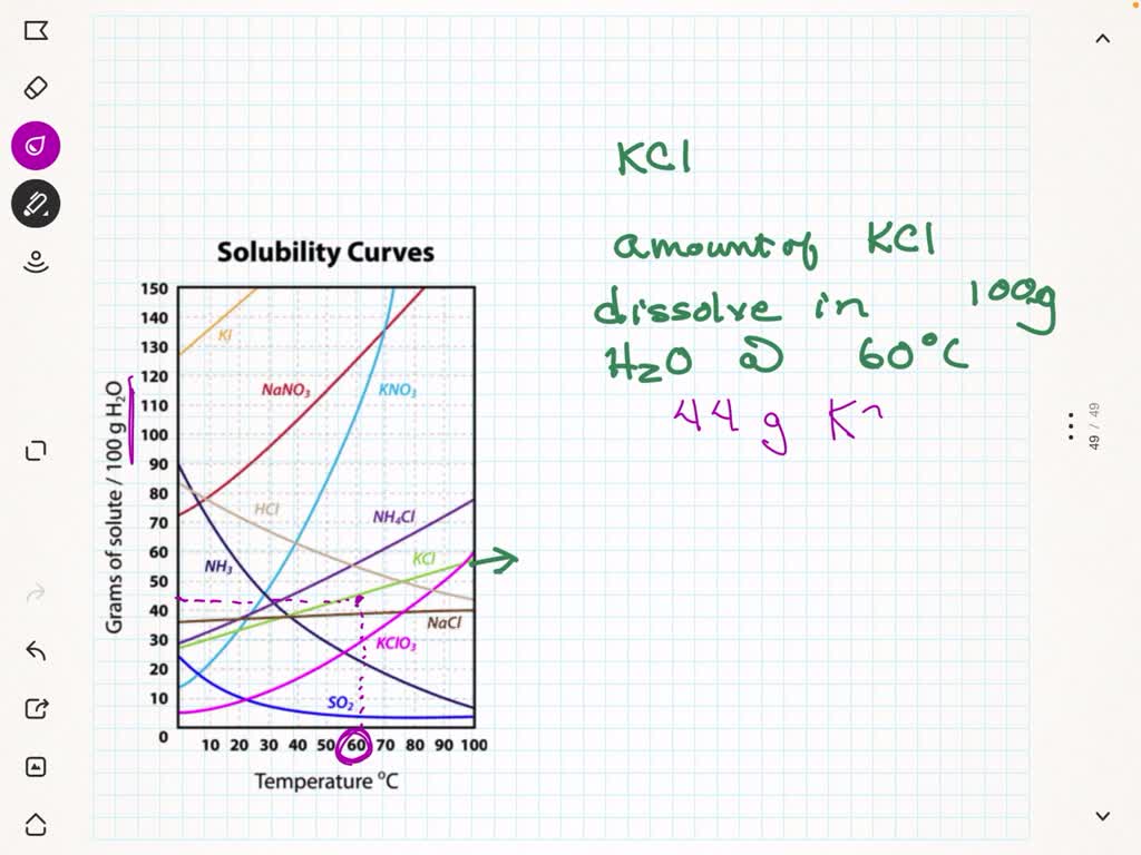 SOLVED: Refer to the solubility table below to determine the amount of ...