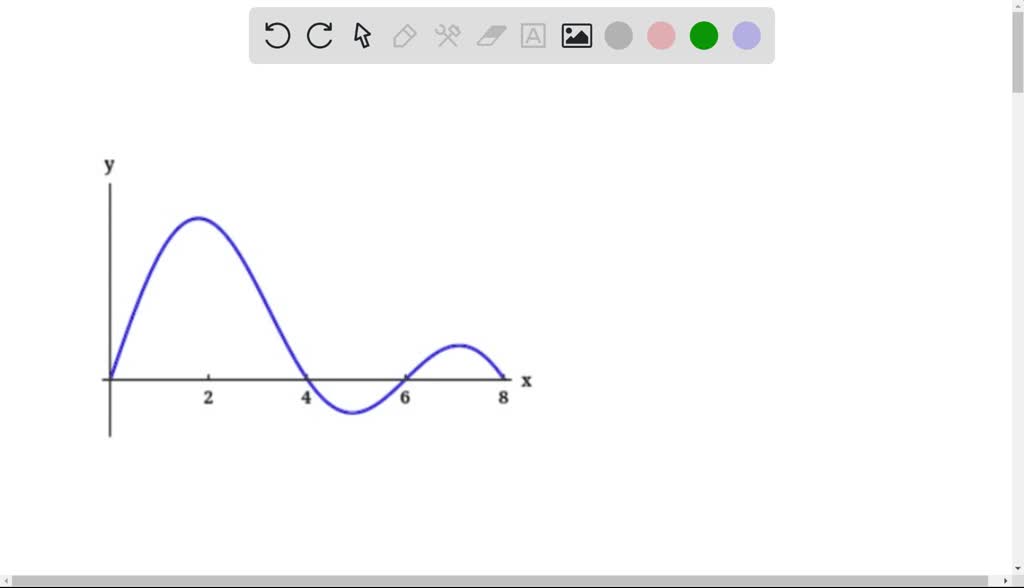 SOLVED: Determine the intervals on which is increasing or decreasing ...