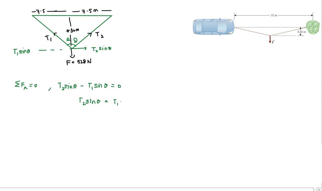 SOLVED: A physics student gets her car stuck in a snow drift. As shown ...