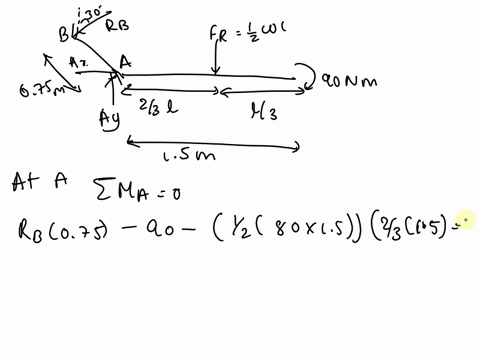 The pin, attached to member BCD, passes through a smooth slot in member ...