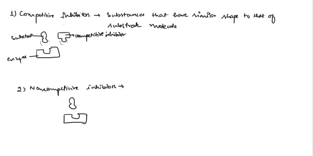 SOLVED: Compare and contrast competitive and uncompetitive inhibition ...