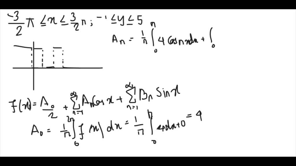 SOLVED: Find the Fourier Series for the Square wave function f(x): Sketch partial sums S1, Sz ...