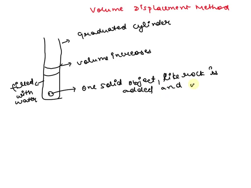 SOLVED: In the volume displacement method, we can see the volume of the ...