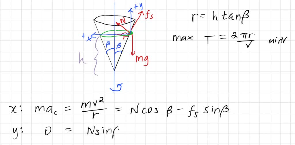 SOLVED: 2 A small block with mass m is placed inside an inverted cone ...