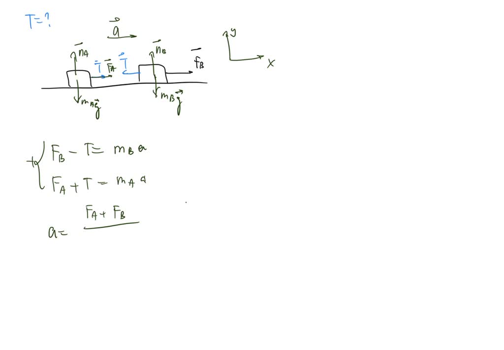 SOLVED: 69 In Fig: 5-59,4.0 kg block A and 6.0 kg block B are connected by a string of ...