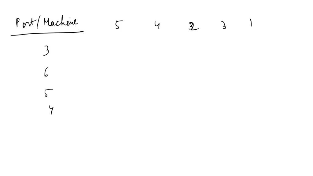 Consider The Binary Part Machine Processing Indicator Matrix Given In