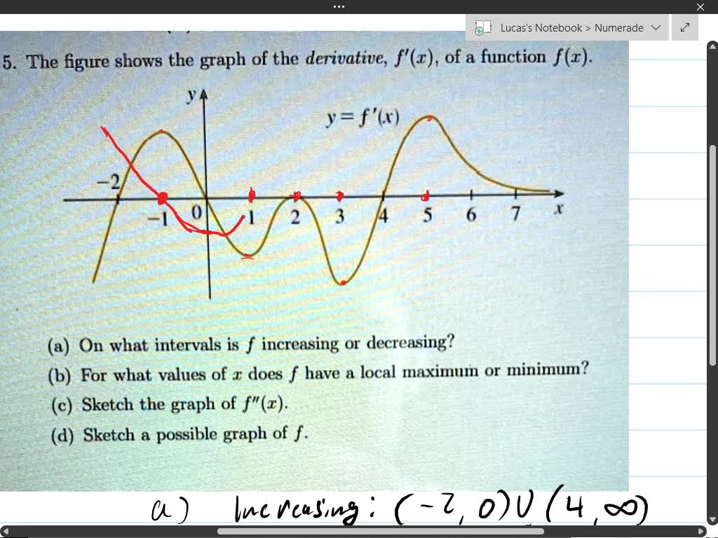 SOLVED: The figure shows the graph of the derivative f' ofa function f . [8 points] On what ...