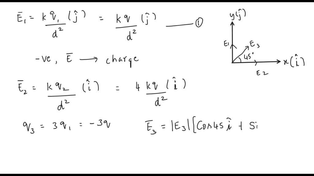 SOLVED: Charge q1 = -q is located at position (0, d). Charge 4q1 is located at position (d, 0 ...