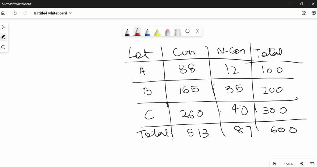 SOLVED: A population of 600 semiconductor wafers contains wafers from ...