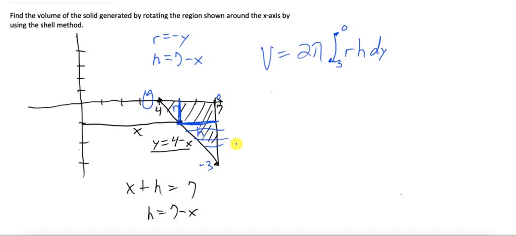 SOLVED: Use the shell method to write and evaluate the definite ...