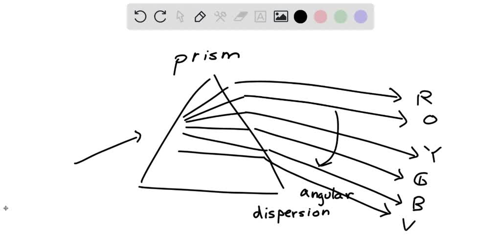 SOLVED: you have set up a prism spectrometer with a white light source ...