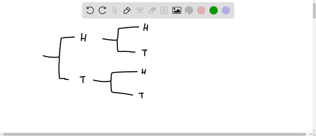 SOLVED:Flip a coin twice. Create the sample space of possible outcomes ...