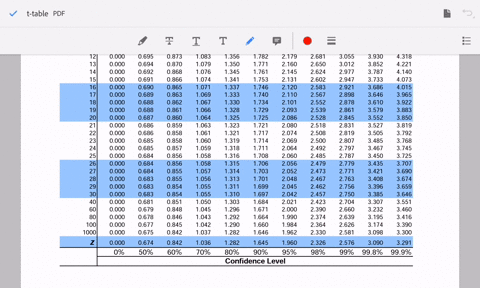 T Distribution Table Pdf