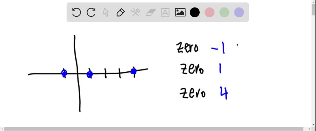 SOLVED: Use the graph to identify zeros and multiplicity: Order your ...