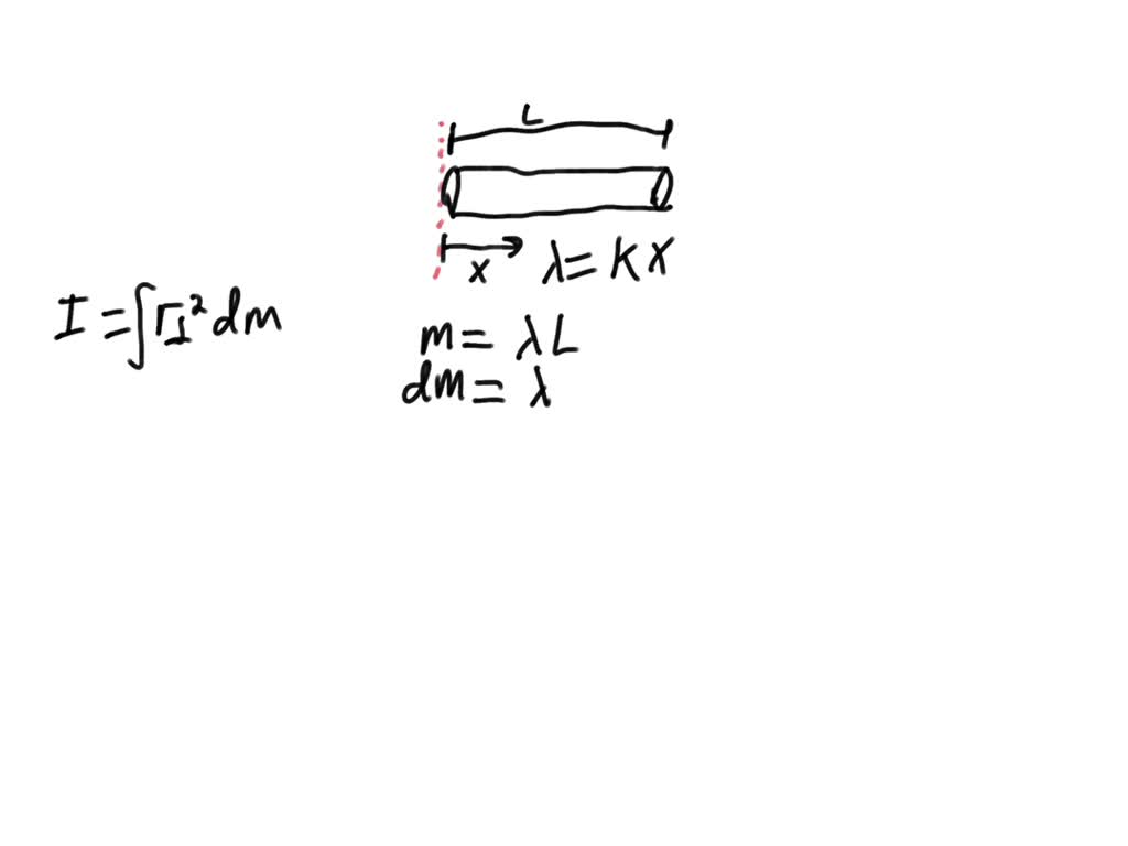 SOLVED: Mass M is distributed over the rod of length L . If linear mass density (lambda) of the ...