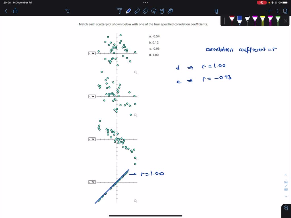 SOLVED: Match each scatterplot shown below with one ofthe four ... SOLVED: Match each scatterplot shown below with one ofthe four ...