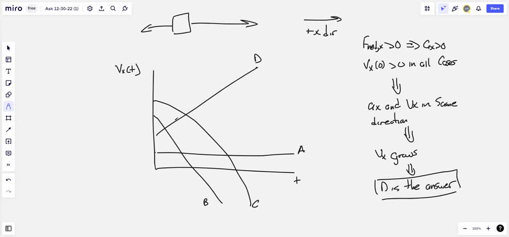 Solved Two Forces Are Exerted On An Object Of Mass M In The X
