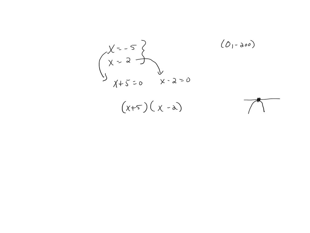 Solved Write A Function In Any Form That Would Match The Graph Shown Below Write A Function In 2834