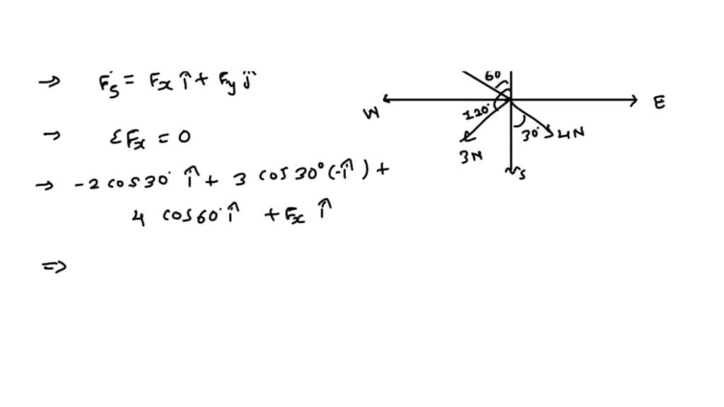 SOLVED: Statics - MENG2003 The diagram below shows 4 forces. Determine ...