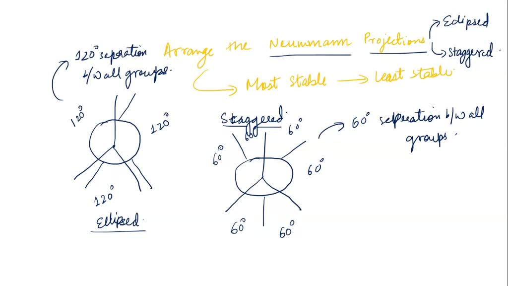 SOLVED:Practice Problems: Rank the following Newman Projections from ...