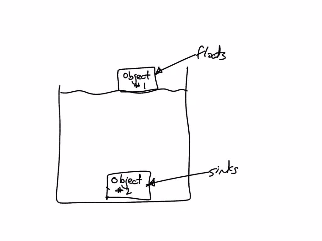 SOLVED: Two solid object of the same volume are compared in an ...