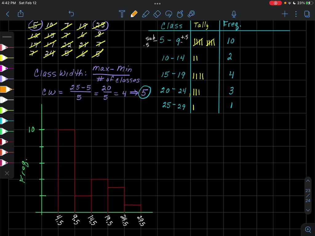SOLVED: 4 Take a histogram: Can you construct a frequency distribution? 5. Take a frequency ...