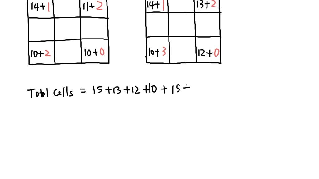 SOLVED: What are the cell count and percent viability of a sample of ...