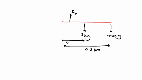 The arm shown in Fig. 5-16 supports a 4.0-kg sphere. The mass of the ...