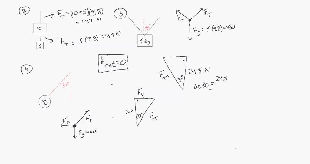 SOLVED: Figure 1 Figure 1 shows a small smooth ring threaded onto a light inextensible string ...