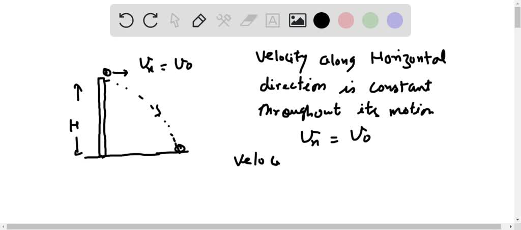Solved An Object Is Projected With Initial Speed V0 From The Edge Of 4490