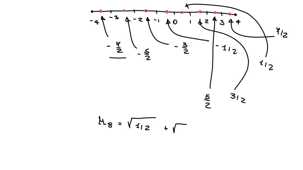 SOLVED: Estimate the area under curve f(x)=√(x+4) on interval [-4,4] using eight mid-point ...