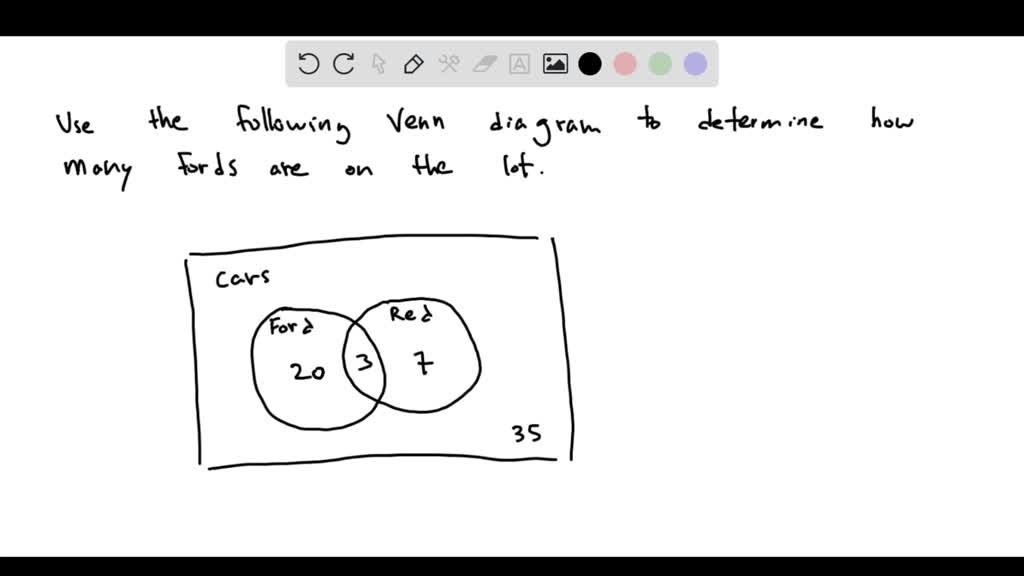 SOLVED: The following Venn diagram describes the cars on a used car lot ...