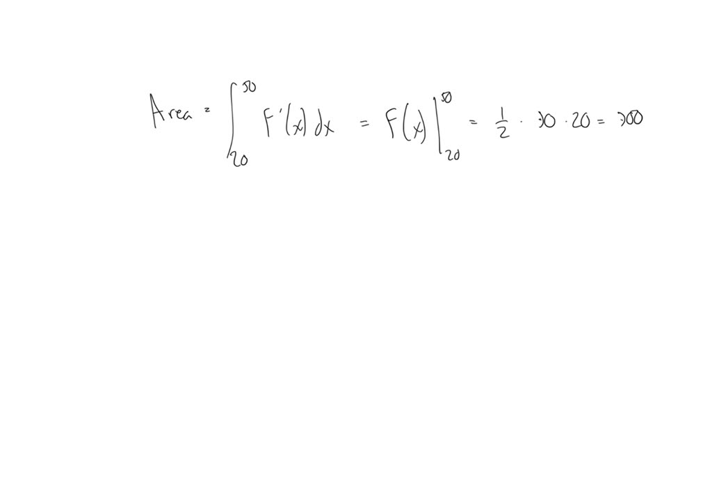 SOLVED: Use the figure to compute the following values. Part 1 Correct. (a) ∫a^b f(x)dx ...