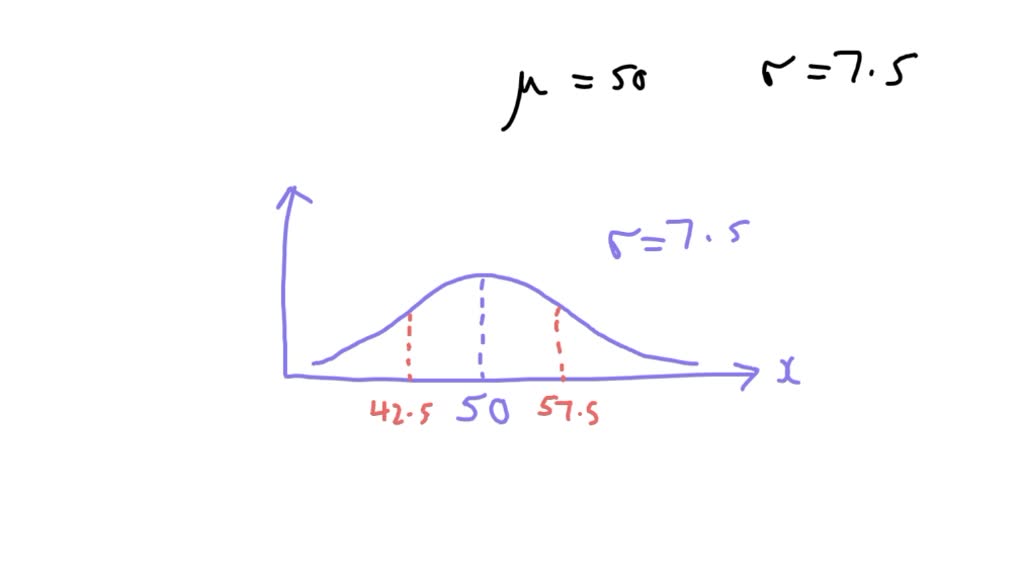 SOLVED: Describe a normal bell-shaped curve showing a mean of 100, a ...