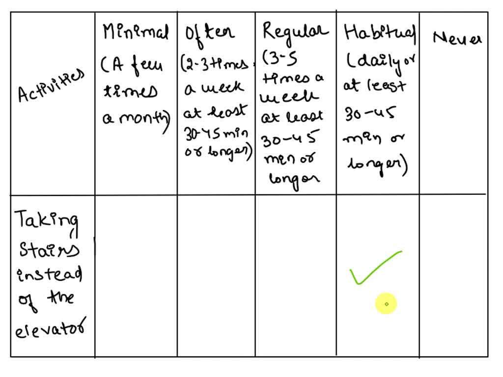SOLVED: 'Learning Task 1: Physical Activity Assessment. Put a check mark on how often youdo the ...