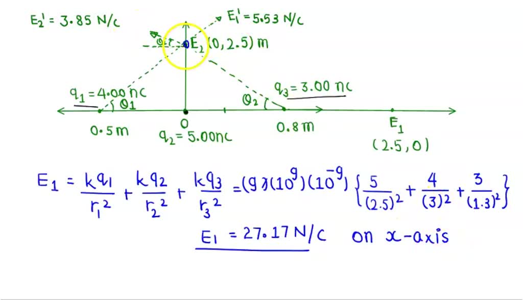 SOLVED: Three point charges are aligned along the x-axis as shown in ... SOLVED: Three point charges are aligned along the x-axis as shown in ...