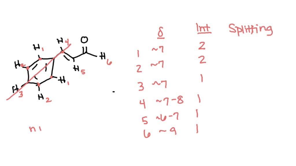 SOLVED: Label the peaks from a-f (left to right) on the proton NMR. On ...